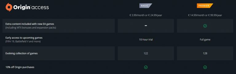 EA Origin Basic vs Premiere: What is the Difference - VULKK.com