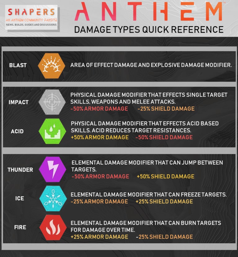 ANTHEM Loadouts and Gearing Guide (Updated) - VULKK.com
