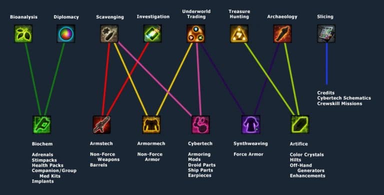 The Ultimate SWTOR Beginners Guide - VULKK.com