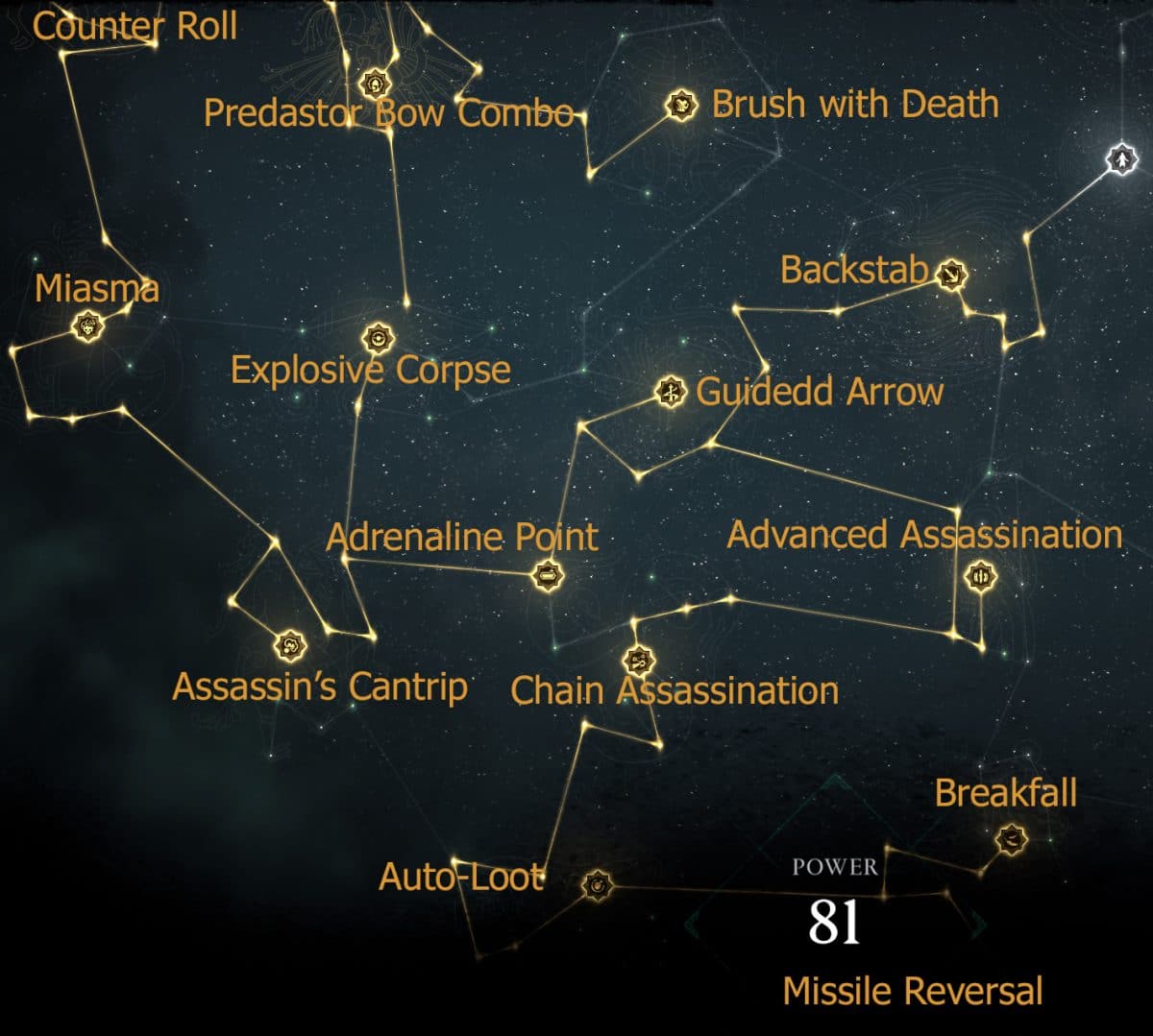 Assassin's Creed Valhalla Skills and Abilities Guide - VULKK.com