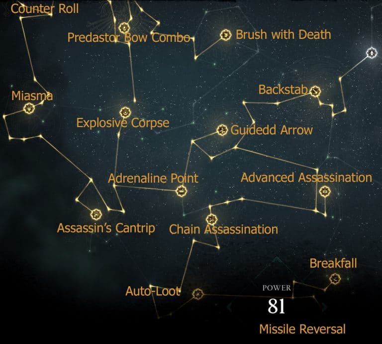 Assassin's Creed Valhalla Skills and Abilities Guide - VULKK.com