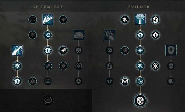 New World ICE GAUNTLET Guide and Best Builds - VULKK.com