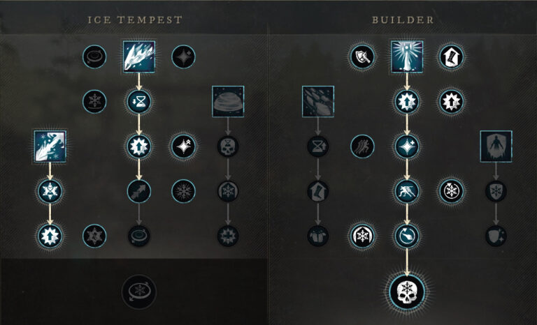 New World ICE GAUNTLET Guide and Best Builds - VULKK.com