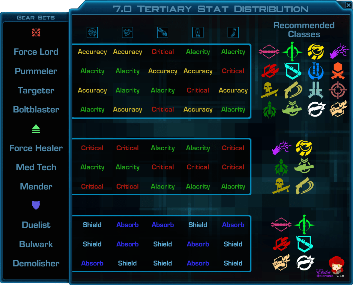 SWTOR 7.0 EndGame Gearing Guide for level 80 - VULKK.com