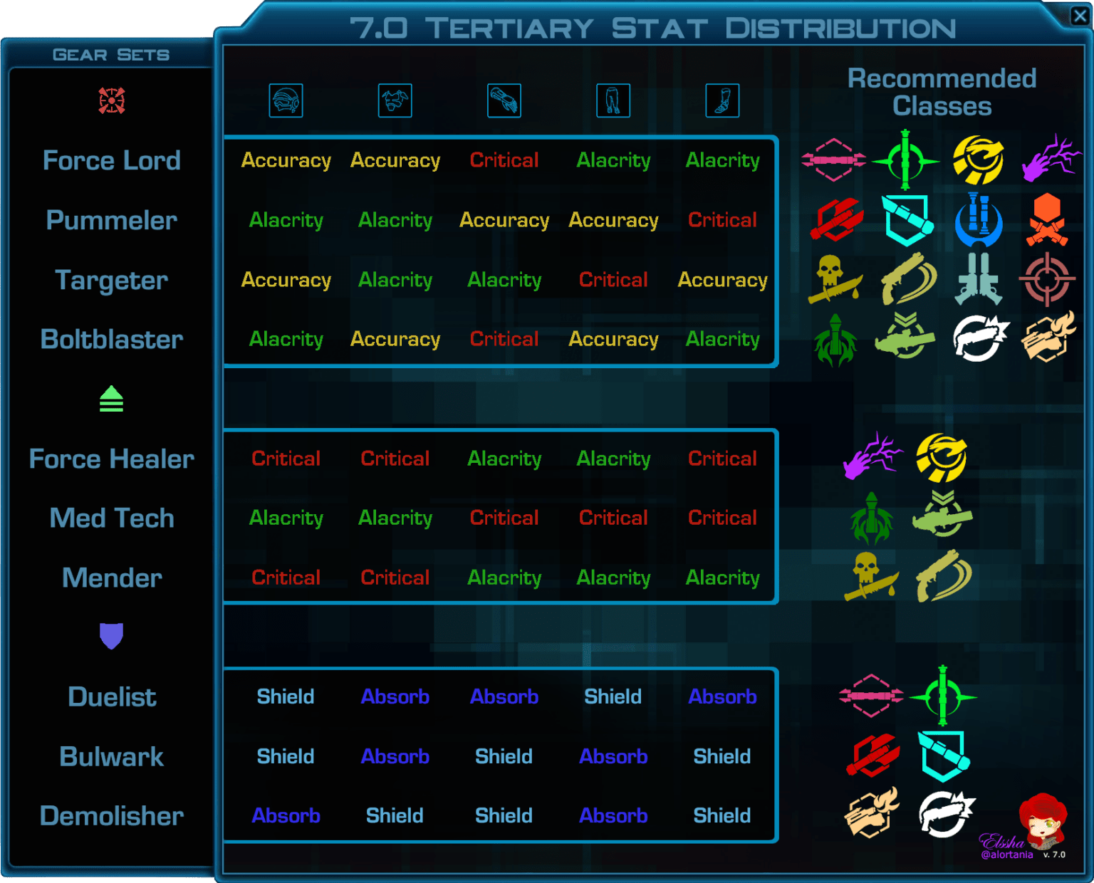 SWTOR 7.0 EndGame Gearing Guide for level 80 - VULKK.com