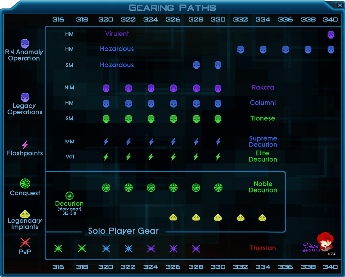 The Ultimate SWTOR Beginners Guide - VULKK.com