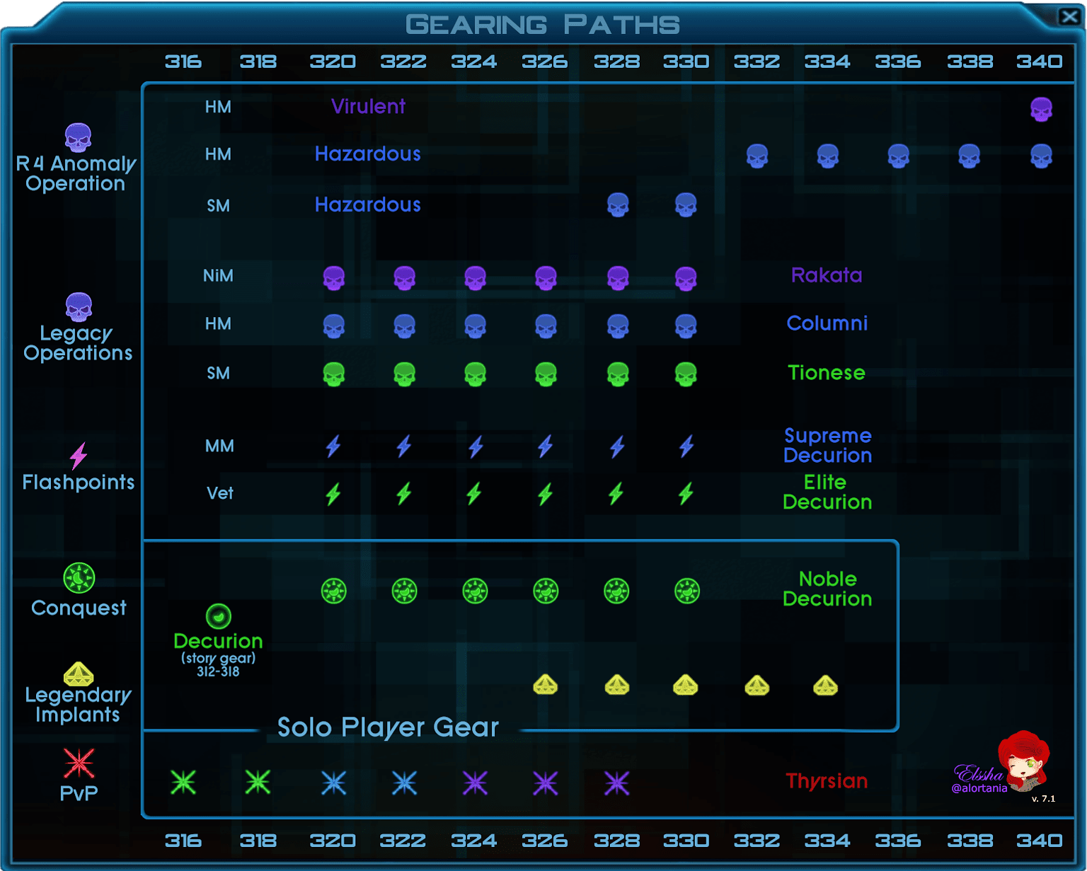 The Ultimate SWTOR Beginners Guide - VULKK.com