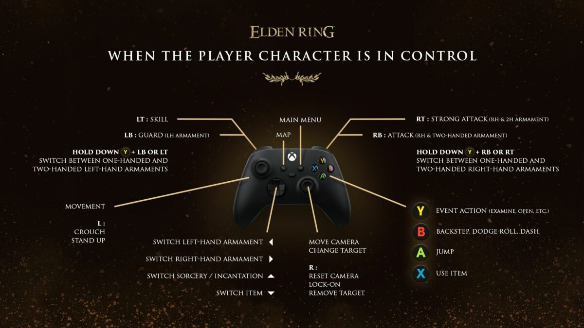 Elden Ring PC and Console Controls Guide - VULKK.com