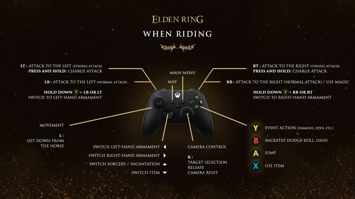 Elden Ring PC and Console Controls Guide - VULKK.com