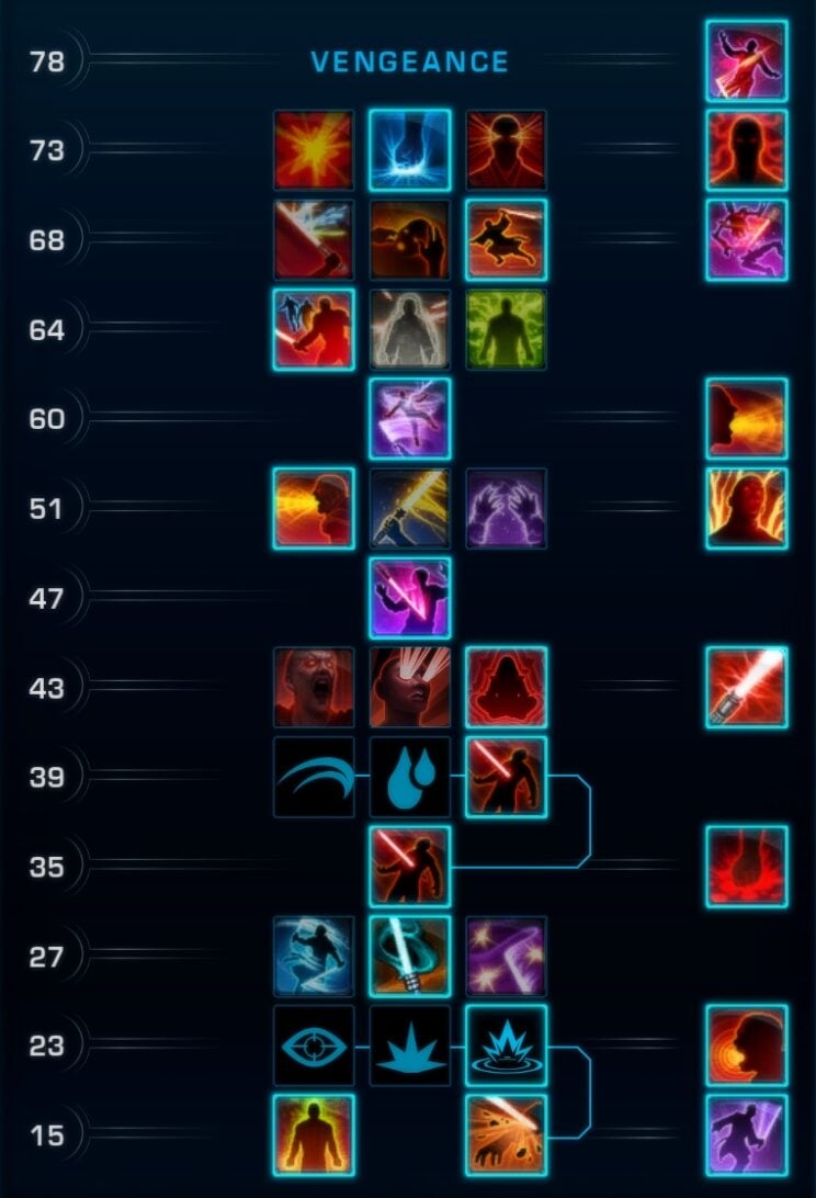 SWTOR 7.7 Juggernaut Best Solo Builds - VULKK.com