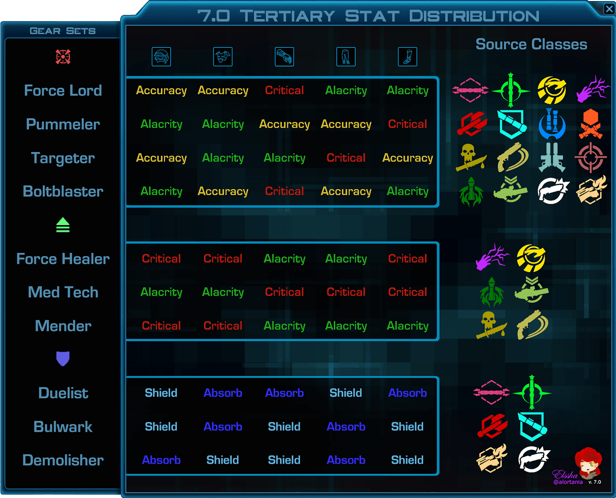 SWTOR 7.6 Kinetic Combat Shadow PvP Guide and Best Builds - VULKK.com
