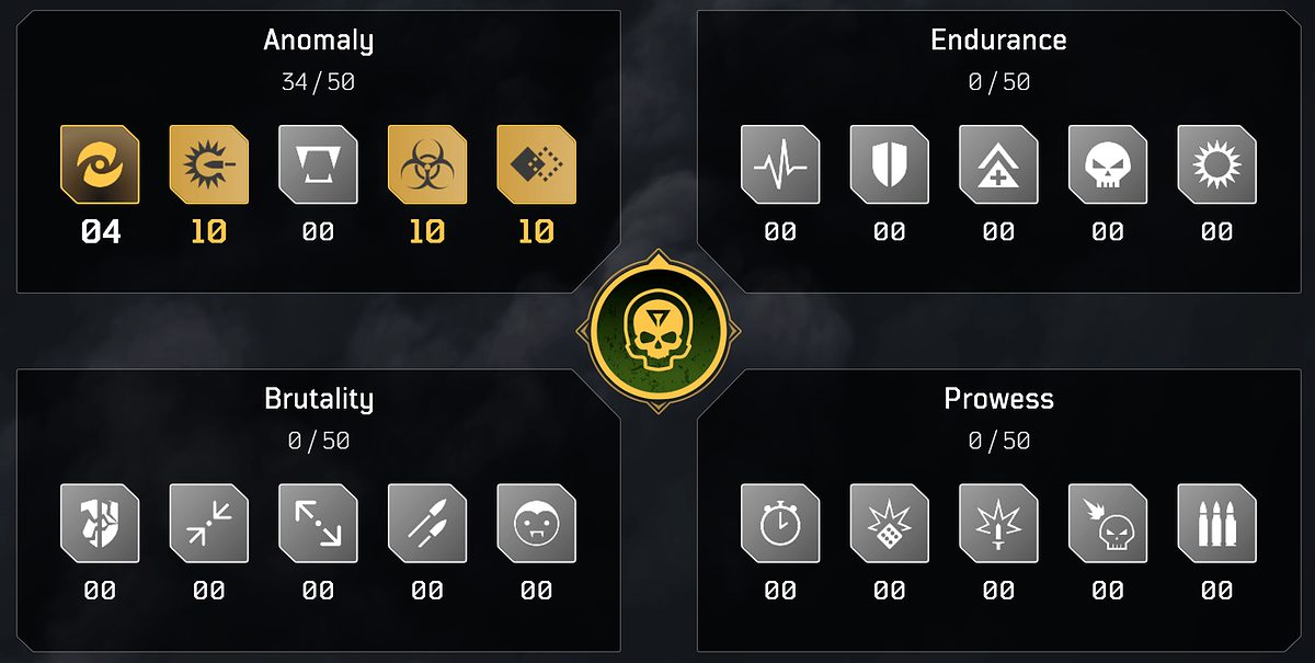 Outriders Worldslayer Technomancer Build Guide: Turret Terror - VULKK.com