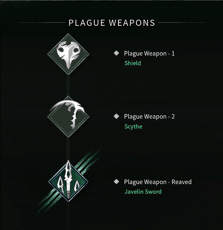 Thymesia Plague Weapons Guide and Full Catalog - VULKK.com