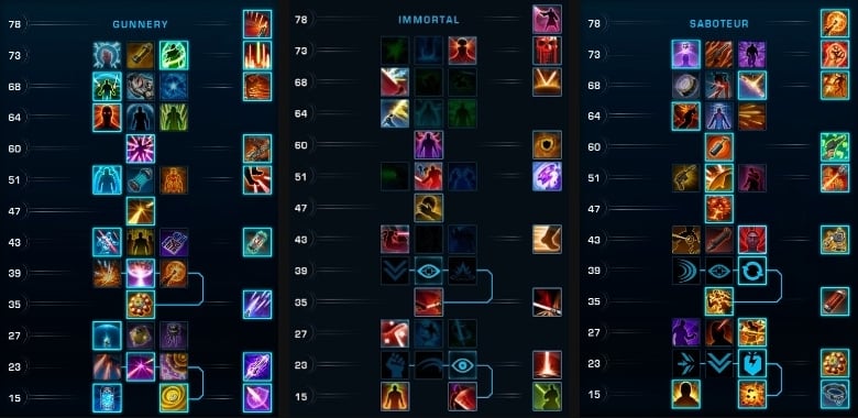 SWTOR Class Balance and Group Content: Interview with Gameplay Design ...