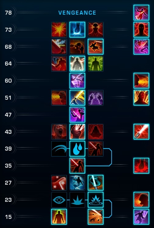 SWTOR 7.6 Vengeance Juggernaut PvE Guide and Best Builds - VULKK.com