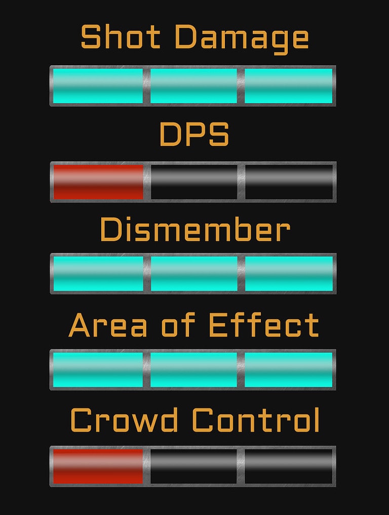 Dead Space Weapons and RIG Upgrades, Locations and Tiers Guide - VULKK.com