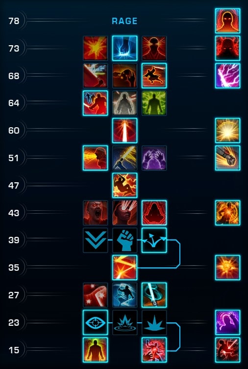 SWTOR 7.6 Juggernaut Best Solo Builds - VULKK.com