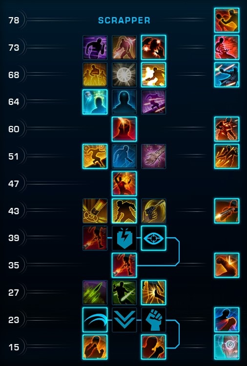 SWTOR 7.6 Scoundrel Best Solo Builds - VULKK.com