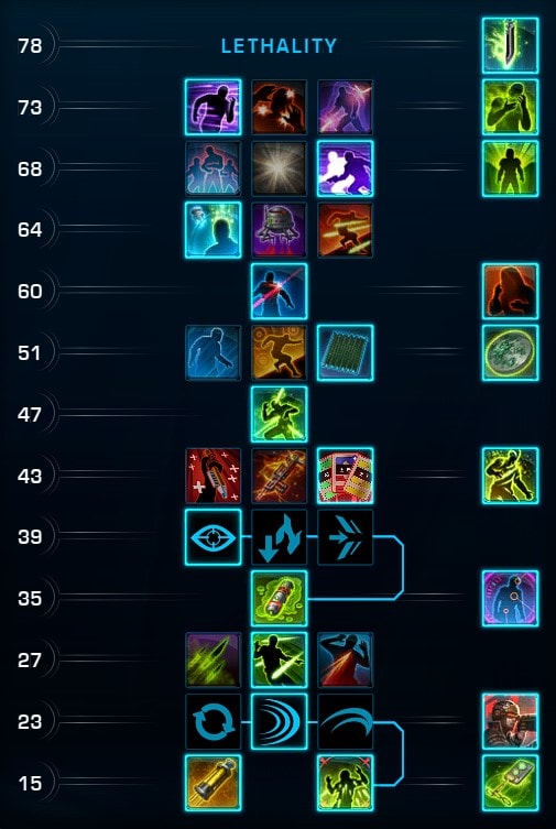 SWTOR 7.6 Lethality Operative PvE Guide and Best Builds - VULKK.com