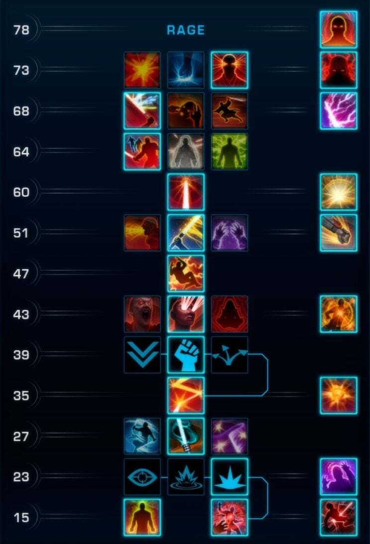 SWTOR 7.7 Rage Juggernaut PvE Guide and Best Builds - VULKK.com