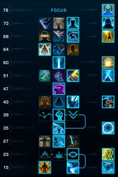 SWTOR 7.6 Focus Guardian PvE Guide and Best Builds - VULKK.com