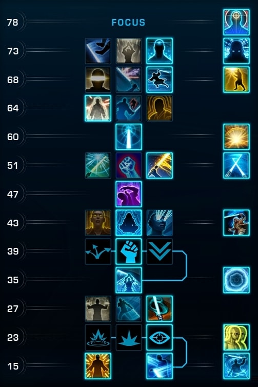 SWTOR 7.6 Focus Guardian PvE Guide and Best Builds - VULKK.com