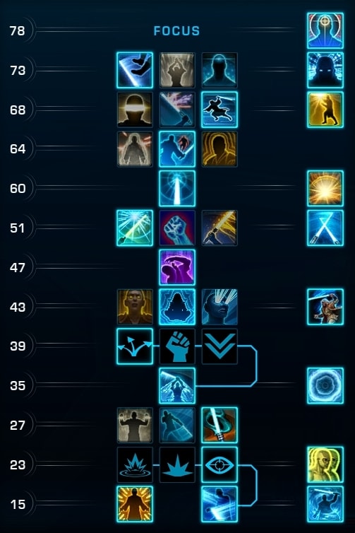 SWTOR 7.6 Focus Guardian PvE Guide and Best Builds - VULKK.com