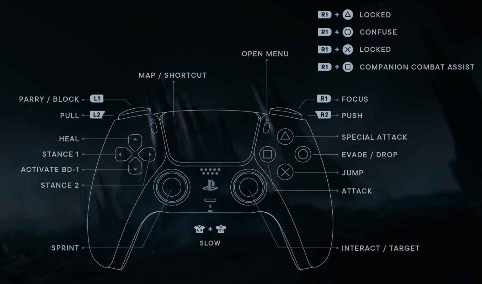 Star Wars Jedi Survivor Controls Guide and Keybinds Recommendations ...