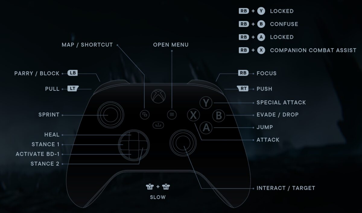 Star Wars Jedi Survivor Controls Guide and Keybinds Recommendations ...