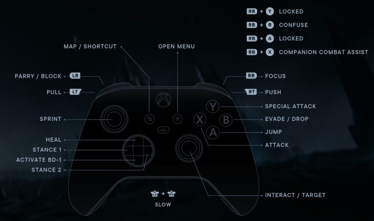 Star Wars Jedi Survivor Controls Guide and Keybinds Recommendations ...