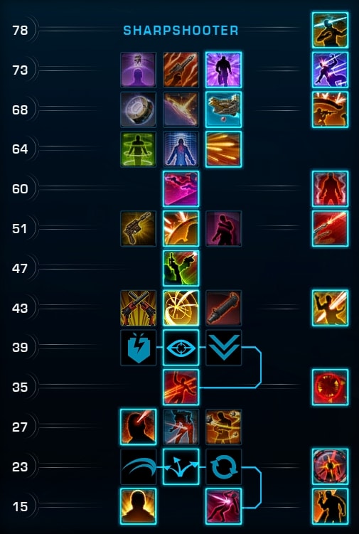 SWTOR 7.6 Sharpshooter Gunslinger PvE Guide and Best Builds - VULKK.com