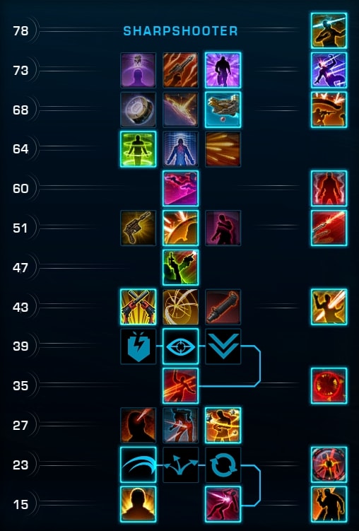 SWTOR 7.6 Gunslinger Best Solo Builds - VULKK.com