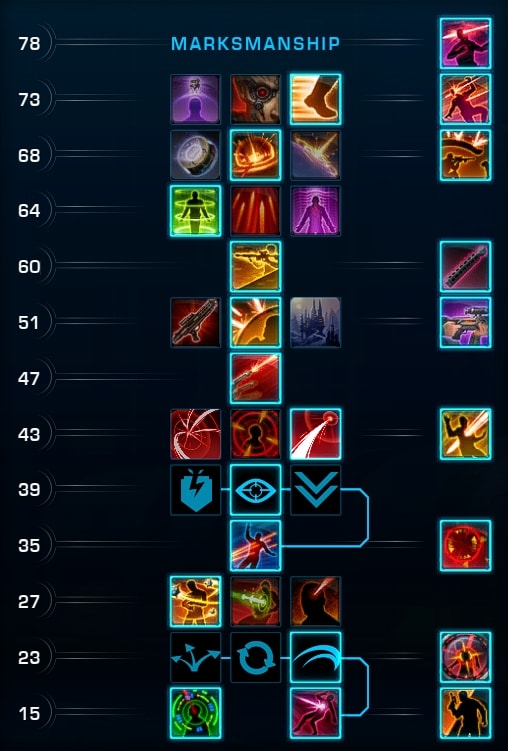 SWTOR 7.6 Sniper Best Solo Builds - VULKK.com