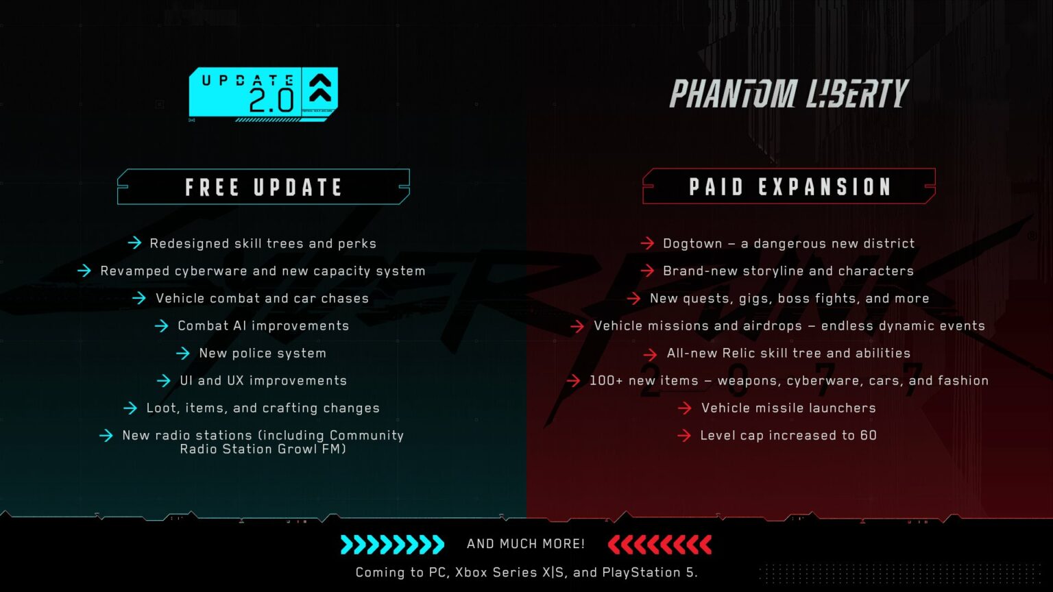How to start Phantom Liberty in Cyberpunk 2077 and go to Dogtown ...