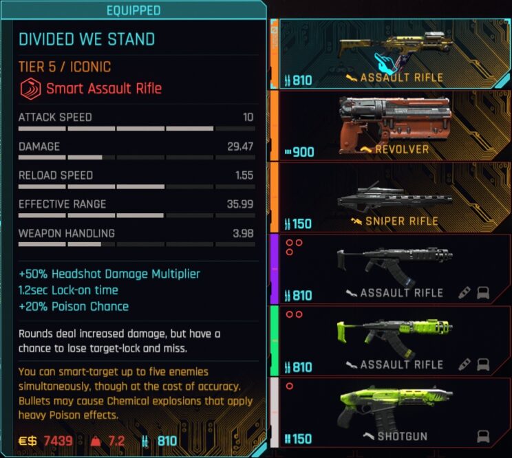 How gear works in Cyberpunk 2077 - VULKK.com