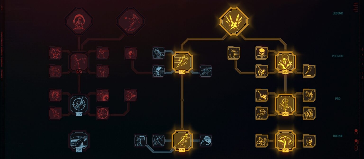Cyberpunk 2077 Cool Attribute and Perk Tree Explained - VULKK.com