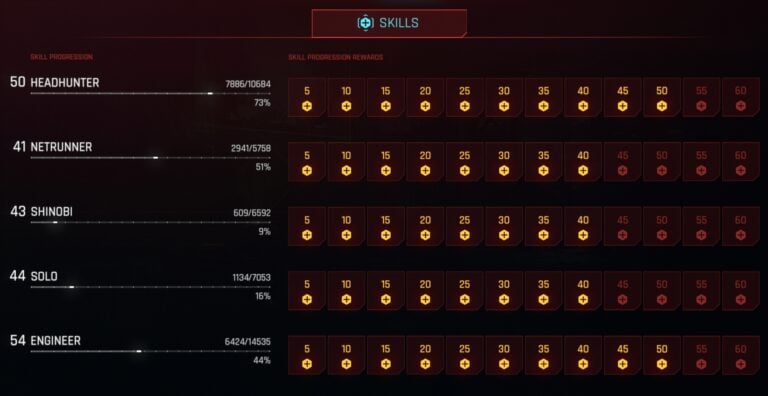 Cyberpunk 2077 Attributes, Perks and Skill Trees Explained - VULKK.com
