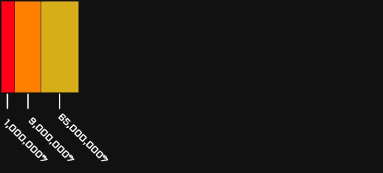 SWTOR Galactic Trade Network Guide - VULKK.com