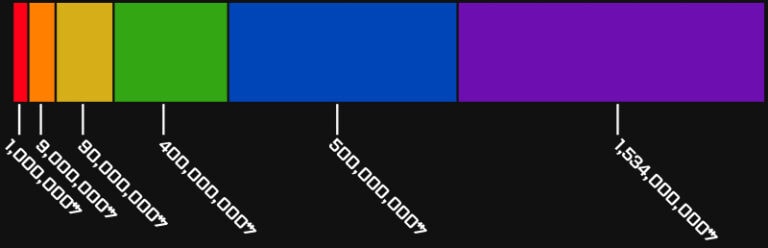 SWTOR Galactic Trade Network Guide - VULKK.com