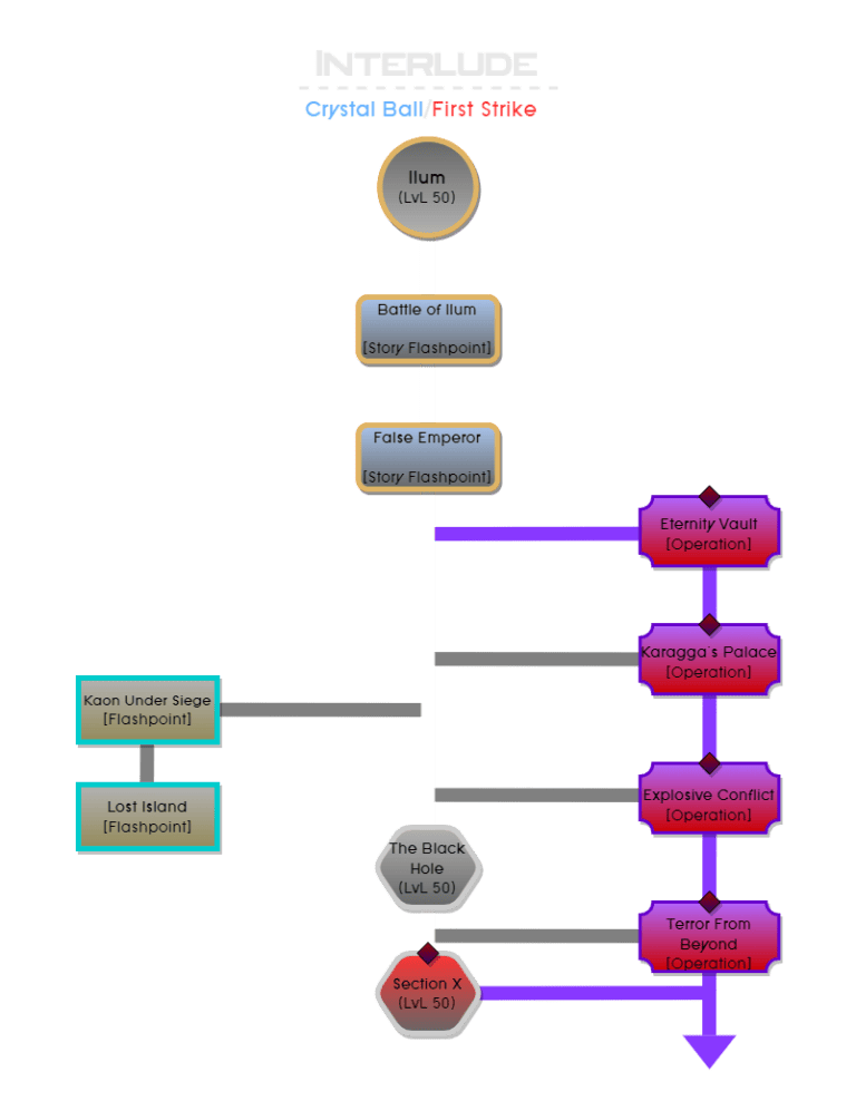 SWTOR Story Order, Timeline and Progression Guide - VULKK.com