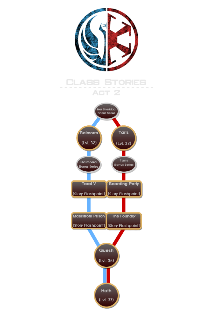 SWTOR Story Order and Progression Guide - VULKK.com