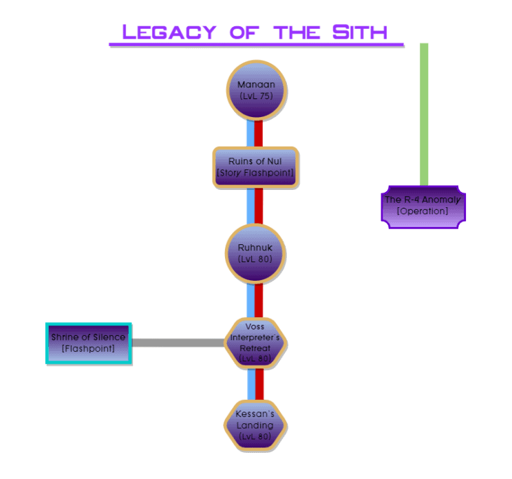 How to Start the Chains in the Dark Story in SWTOR 7.4 - VULKK.com