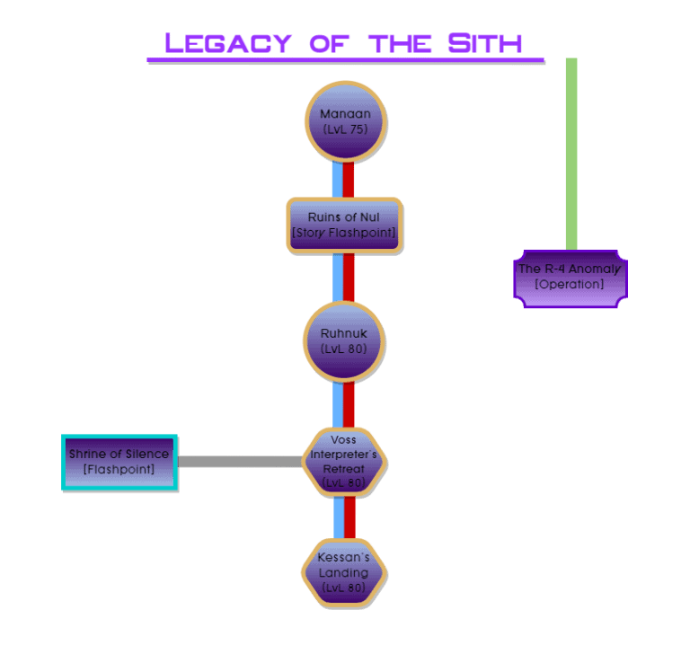 How to Start the Chains in the Dark Story in SWTOR 7.4 - VULKK.com