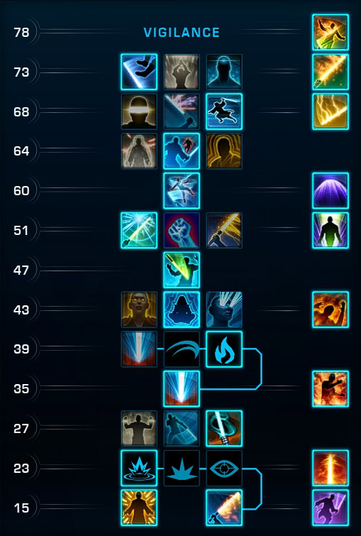 SWTOR 7.6 Guardian Best Solo Builds - VULKK.com