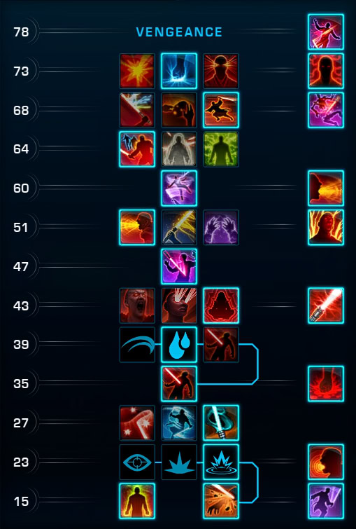 SWTOR 7.6 Juggernaut Best Solo Builds - VULKK.com