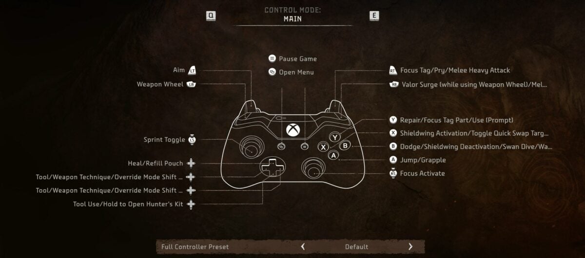 Horizon Forbidden West Controls Guide and Keybind Recommendations ...