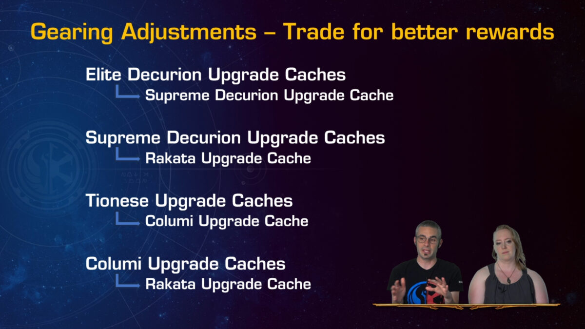 SWTOR 7.5.1 Announced: Galactic Seasons 7, Gearing Update, and New ...