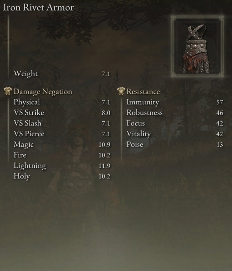 Iron Rivet Armor and Red Bear Items: Overview & Stats - VULKK.com