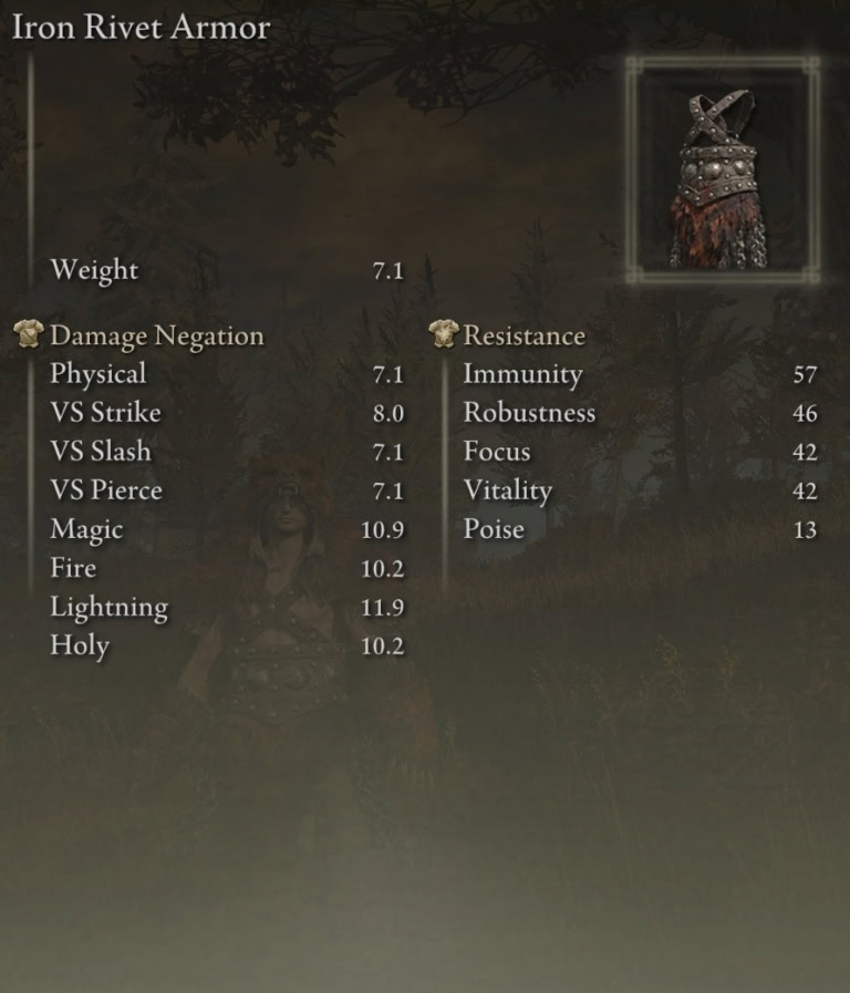 Iron Rivet Armor and Red Bear Items: Overview & Stats - VULKK.com