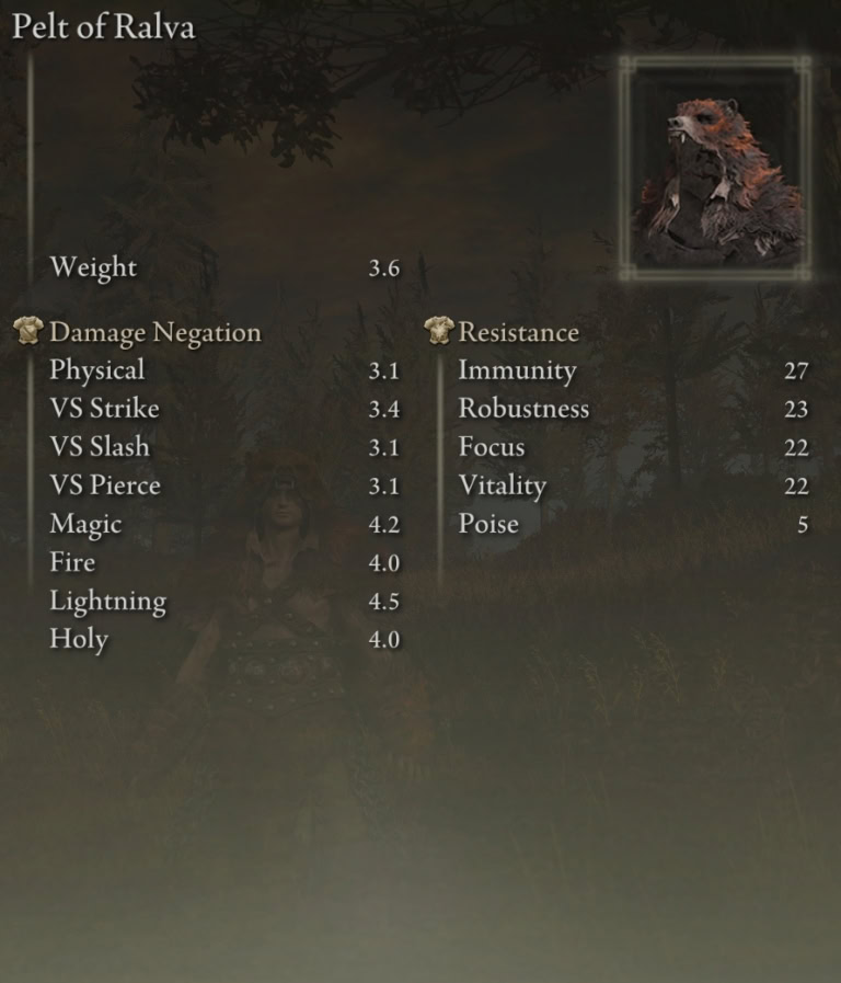 Iron Rivet Armor and Red Bear Items: Overview & Stats - VULKK.com